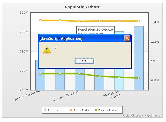 Javascript Rendering Issues In Ipad General Usage Fusioncharts Forum